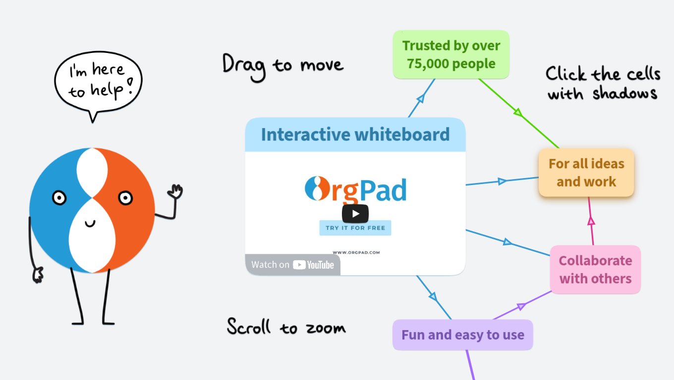 The Universal Digital Whiteboard - OrgPad