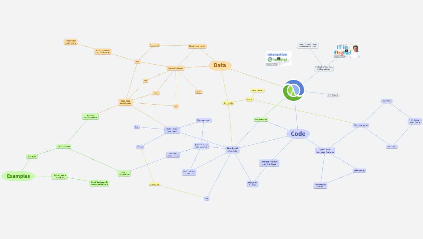 Interactive Clojure tutorial - OrgPad Interactive Clojure tutorial - OrgPad