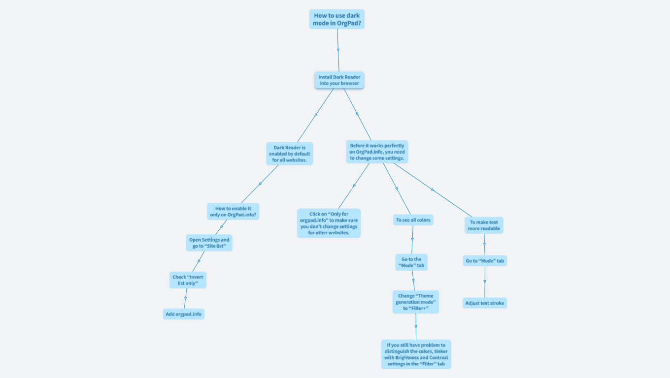 How to use dark mode in OrgPad? - OrgPad