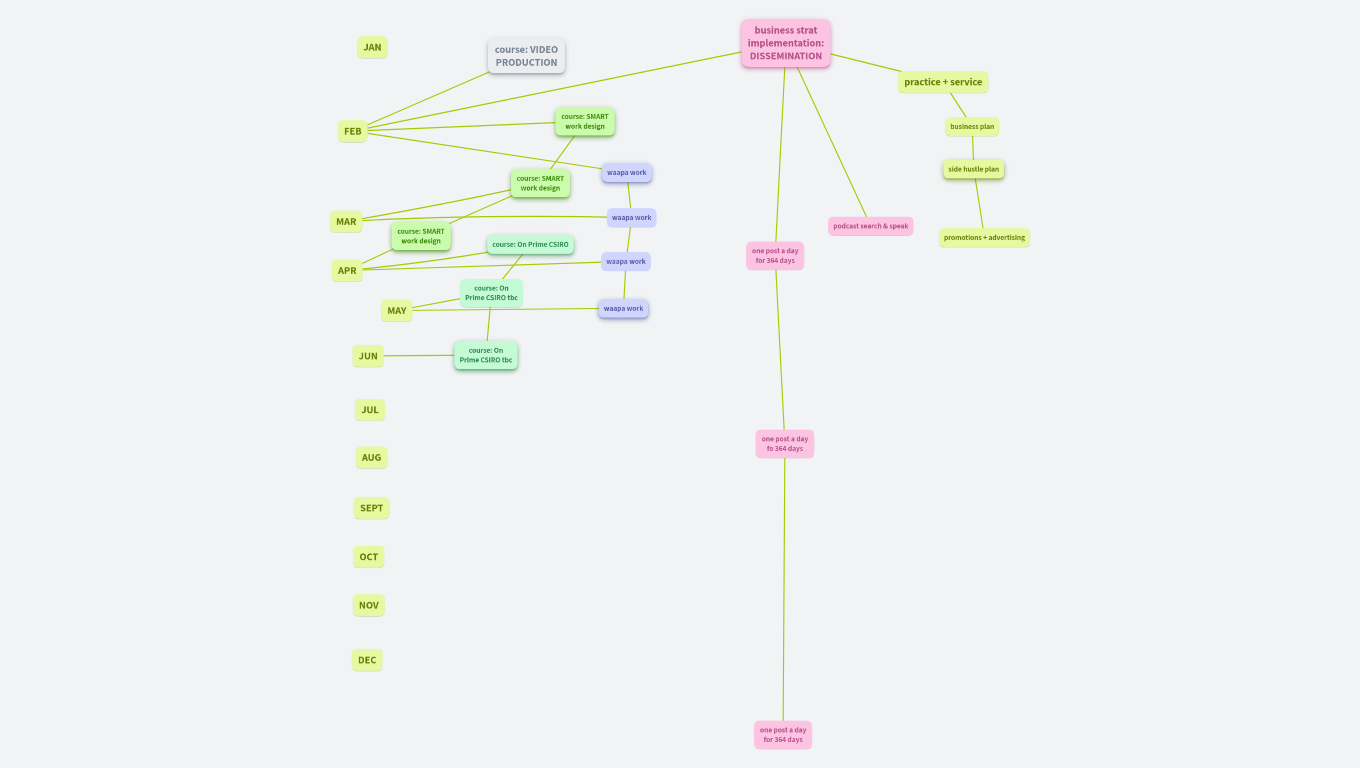 2025 timeline - OrgPad