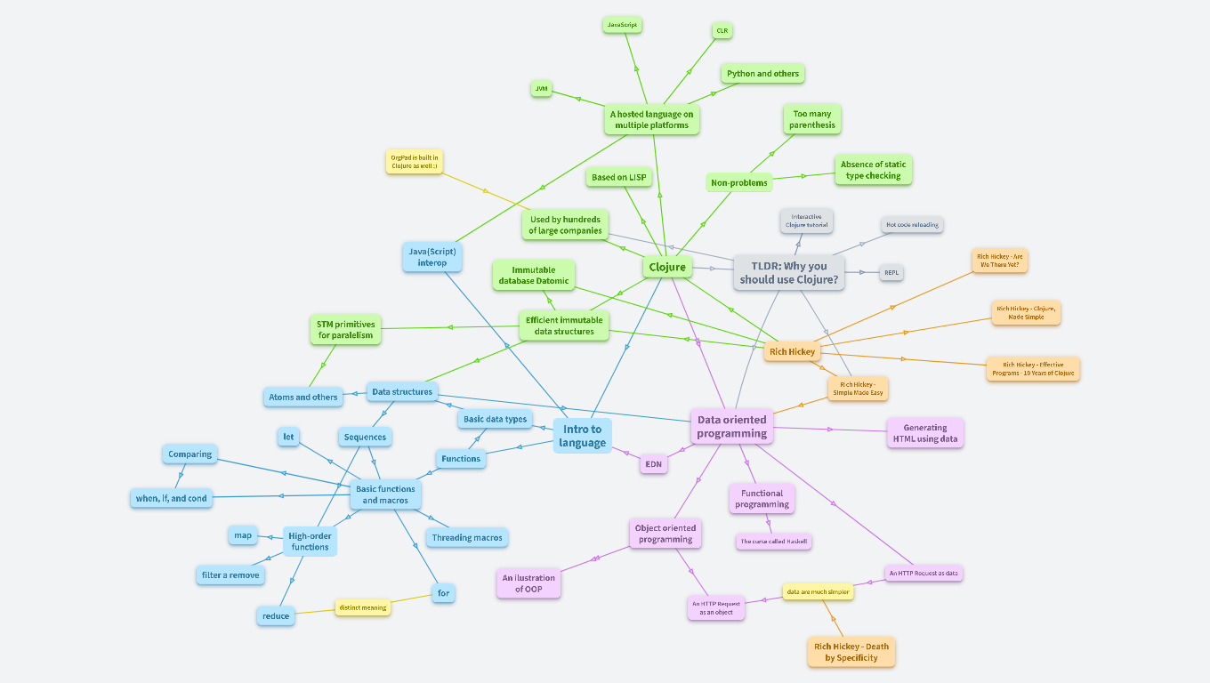 Programming language Clojure - OrgPad Programming language Clojure - OrgPad