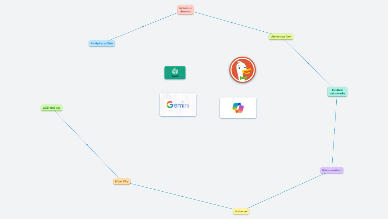 AI - Umělá inteligence - OrgPad